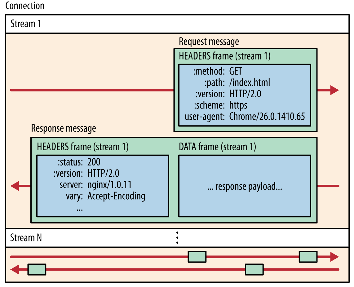 深入剖析HTTP3协议 - 知乎