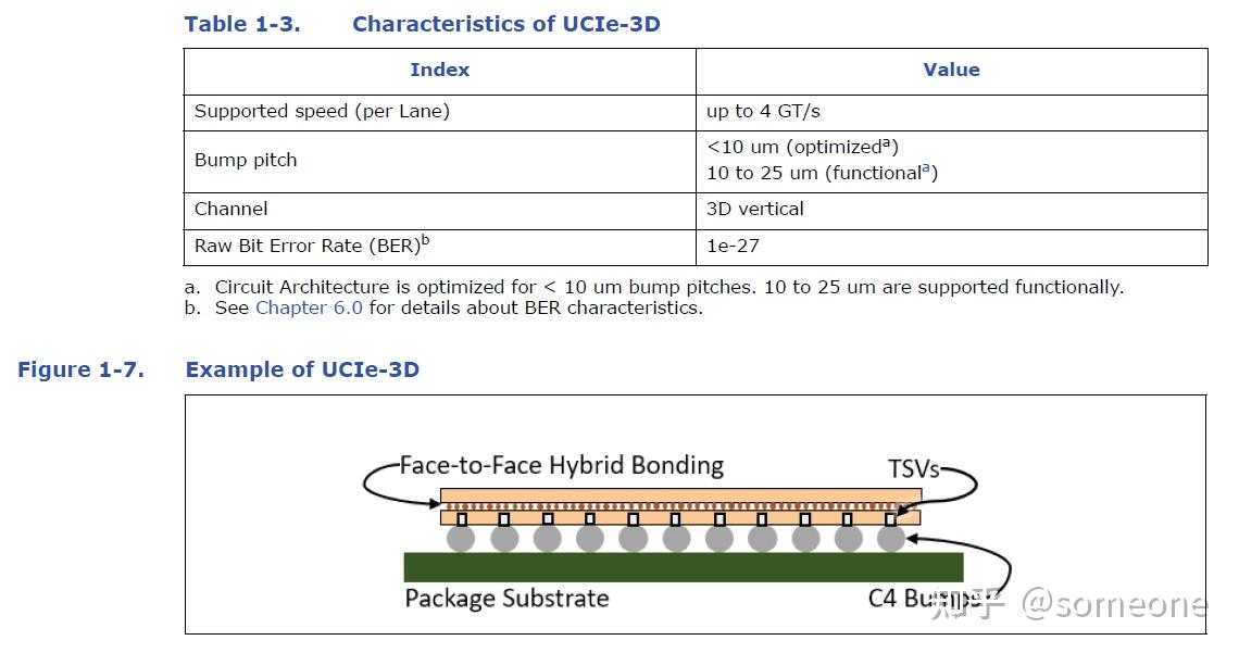 UCIe2.0学习(一) - 知乎