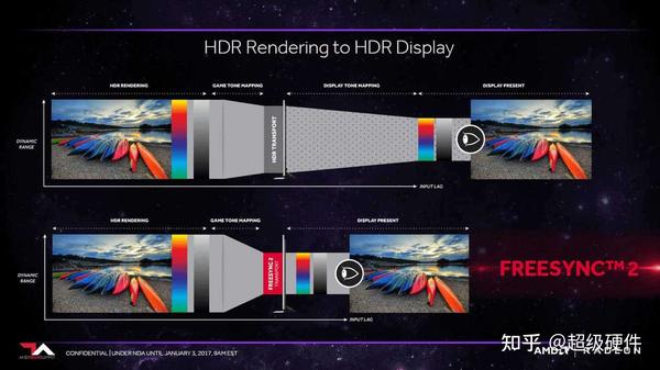 FreeSync Premium Pro 和 G-SYNC Ultimate哪个更好？ - 知乎