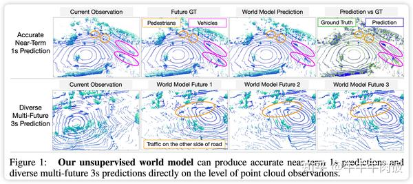 万字总结 - 2023大模型与自动驾驶论文走马观花 - 知乎