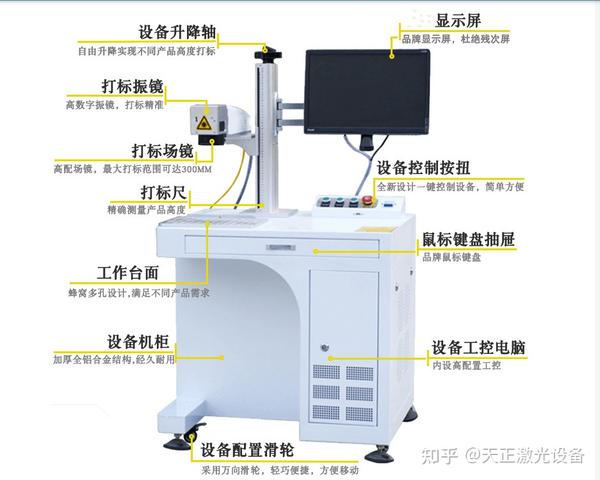 激光打标机使用教程之机器安装说明 知乎eoa 7813
