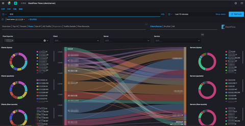 sflow网络流量分析工具elk+elasticflow安装 - 知乎