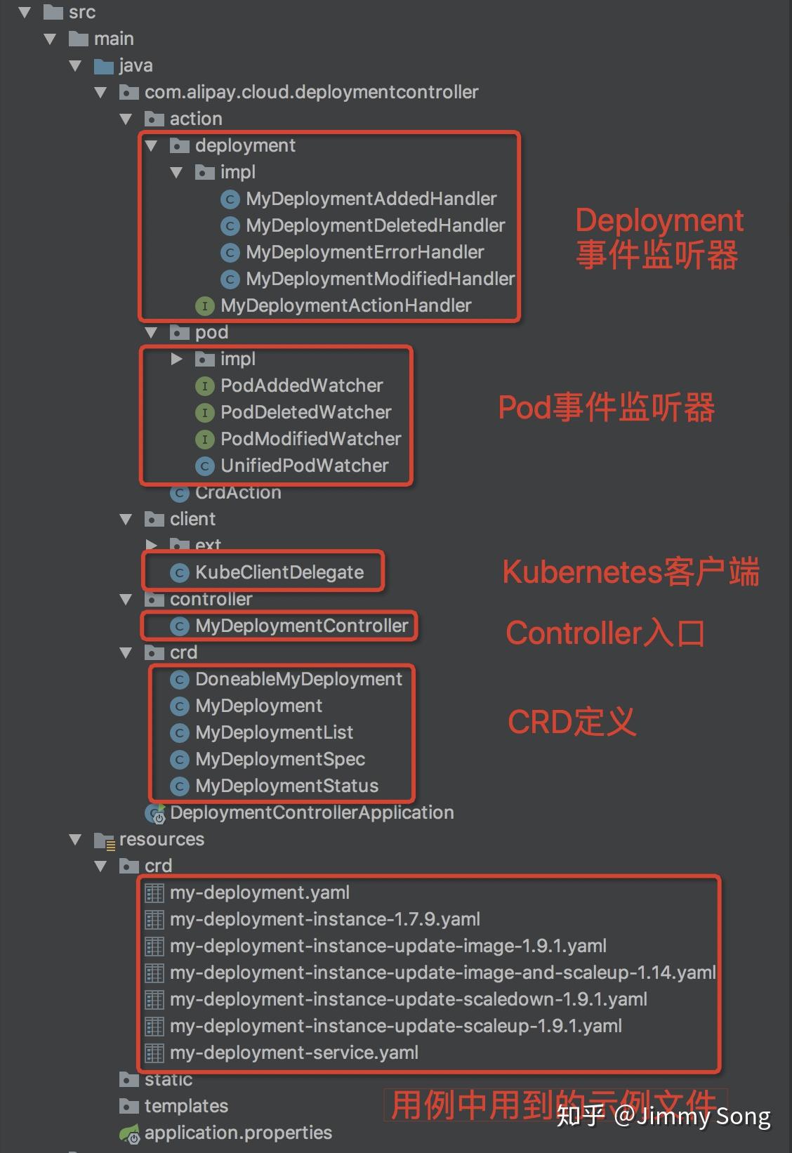 如何从零开始编写一个Kubernetes CRD - 知乎