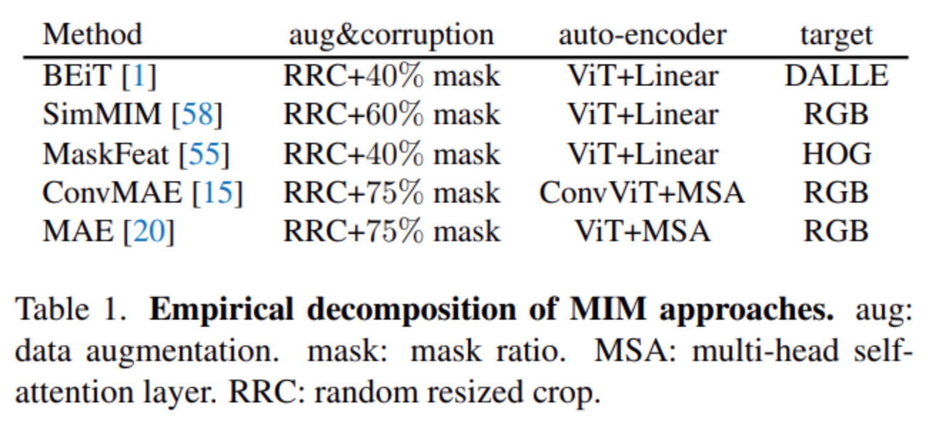 MIM（Masked Image Modeling） - 知乎