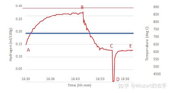 英国EMC-铝液在线测氢仪-Hycal-Mini-自动铝水氢含量测量方案 - 知乎