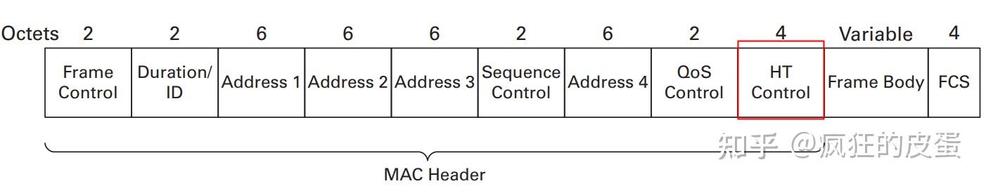 HT control相关 - 知乎