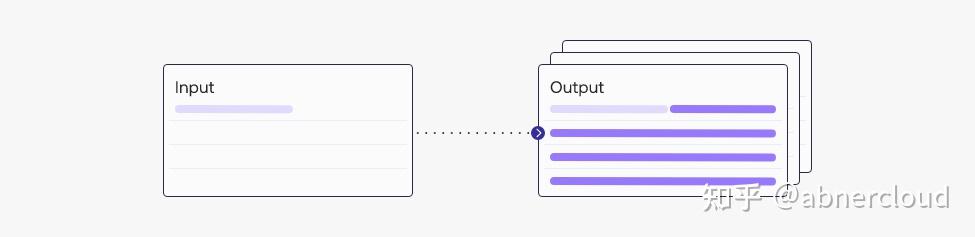 Top-k & Top-p, Temperature - 知乎