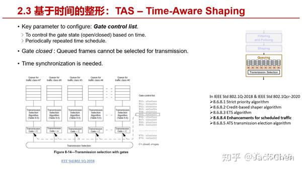 TSN调度机制，看这一篇就够了！ - 知乎