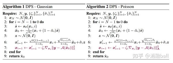 DPS算法：DIFFUSION POSTERIOR SAMPLING FOR GENERAL NOISY INVERSE PROBLEMS论文 ...