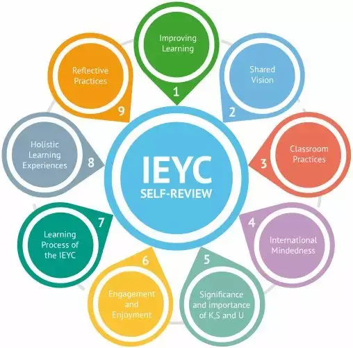 敢于PK世界三大幼教体系，IEYC课程何以成为后起之秀？ - 知乎