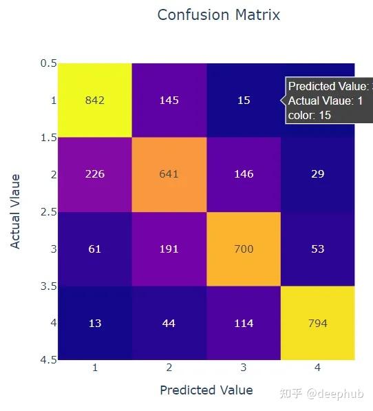 使用CatBoost和SHAP进行多分类完整代码示例 - 知乎