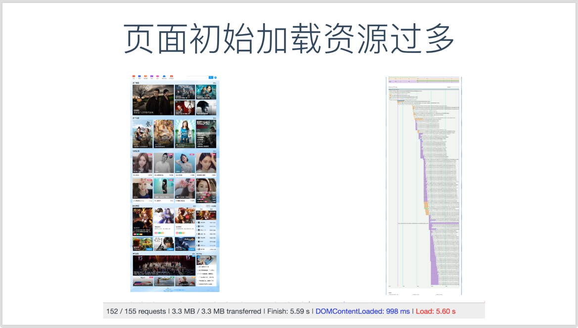 性能优化之组件懒加载: Vue Lazy Component 介绍 - 知乎