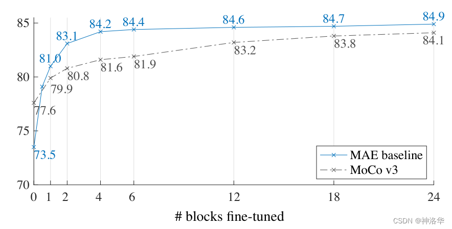 李沐论文精读系列二：Vision Transformer、MAE、Swin-Transformer - 知乎