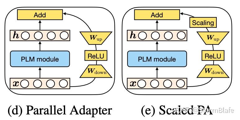 从统一视角看各类高效fine-tune方法 - 知乎