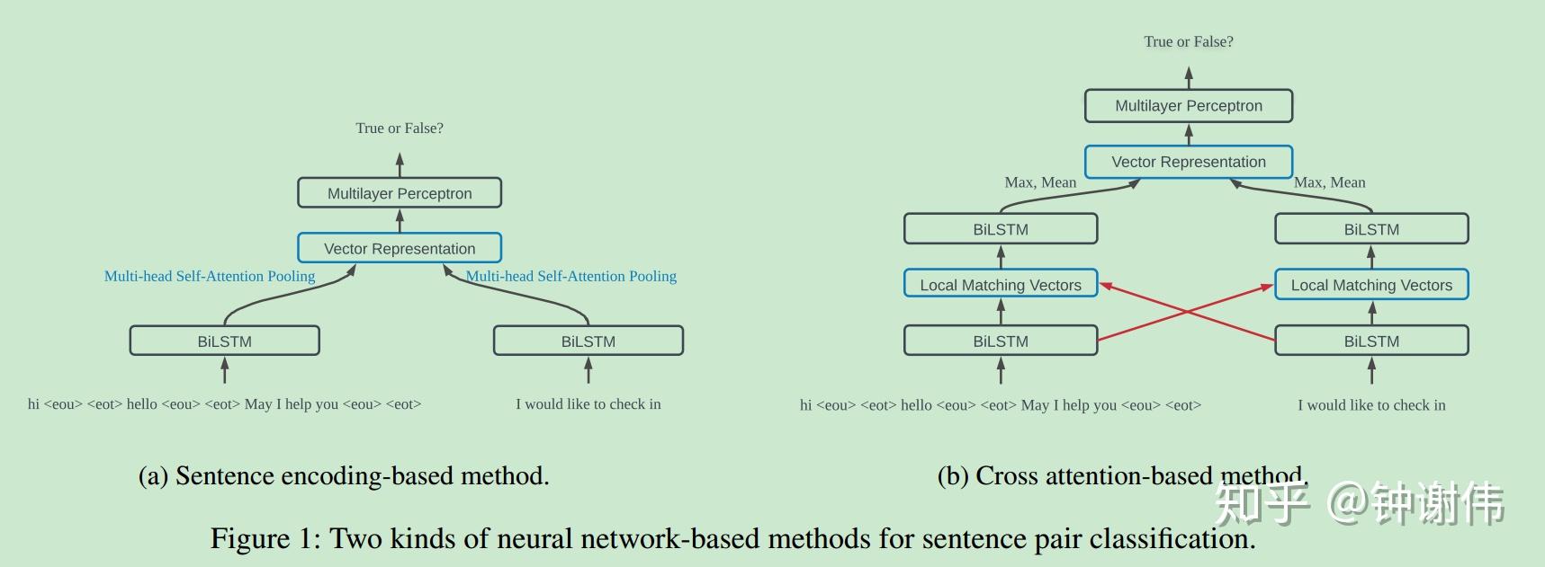 读Sequential Attention-based Network - 知乎