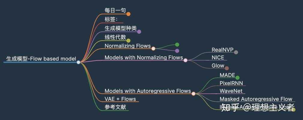 生成模型(三):Flow-based model - 知乎