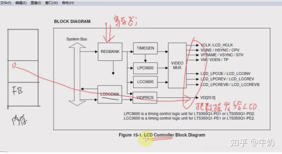 S3c2440的LCD显示项目（详解） - 知乎