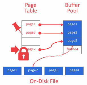 CMU-15445(5)——PROJECT#1-BufferPoolManager-Task#3 - 知乎