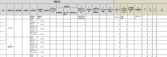 SGS 功能安全认证（SIL）服务：变频器功能安全设计要点讲解（下篇） - 知乎