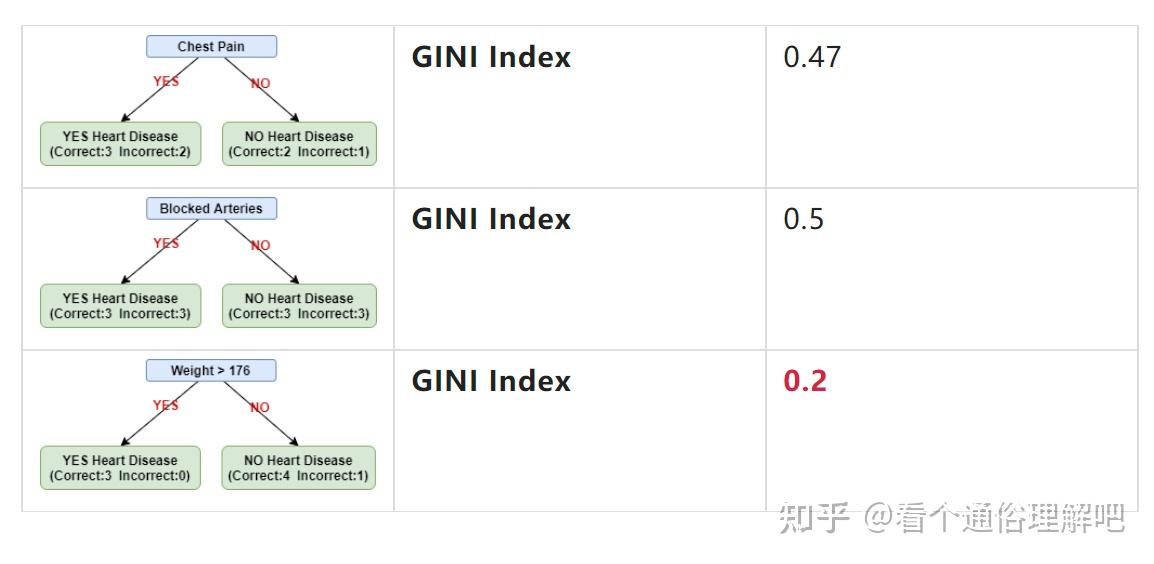 通俗理解AdaBoost-Building 1-(向XGBoost冲啊)【17】 - 知乎