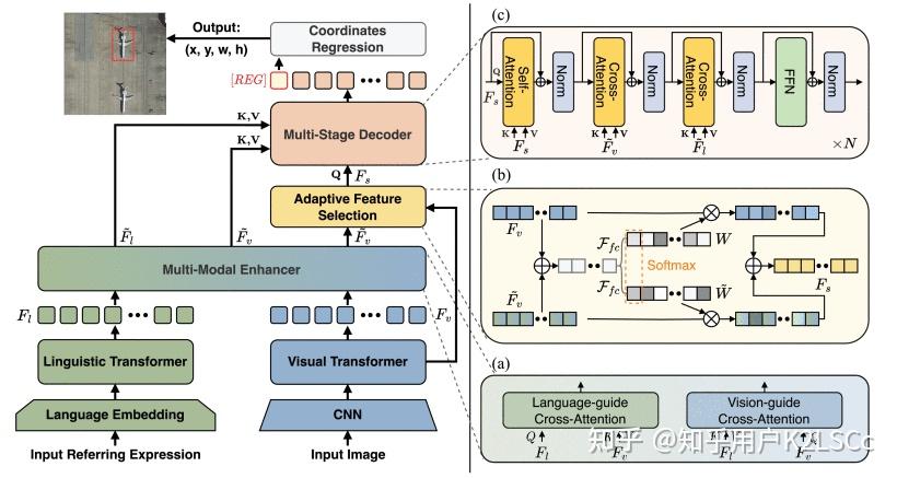 Visual Grounding on Remote Sensing - 知乎