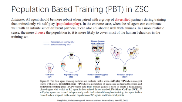 Zero-Shot Coordination——人机协作下的MARL算法 - 知乎