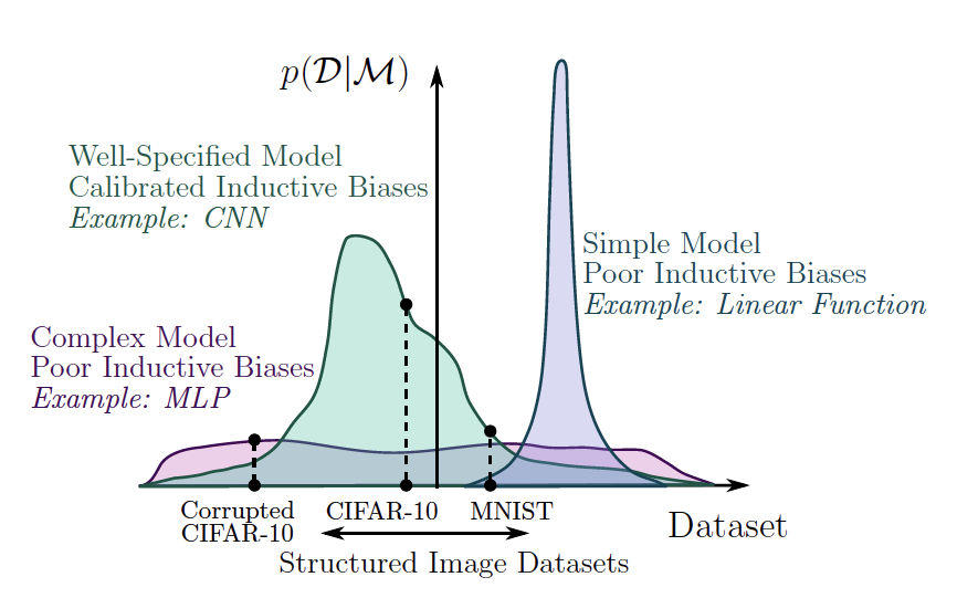 从贝叶斯与概率角度看深度学习 - 知乎