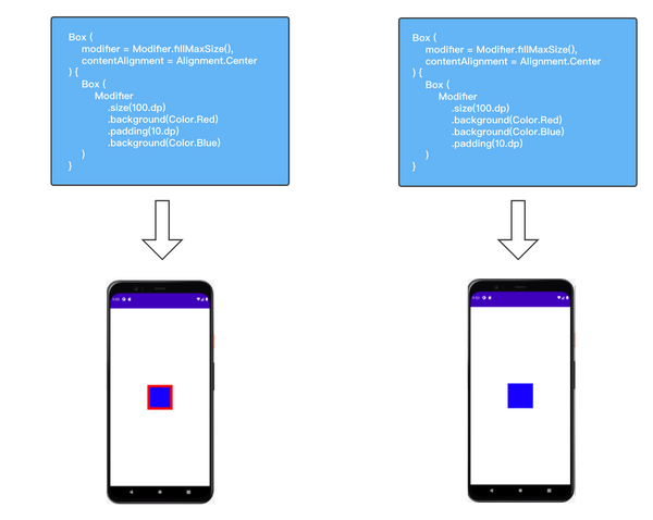 图解 Modifier 背后原理 ，竟如此简单！ - 知乎