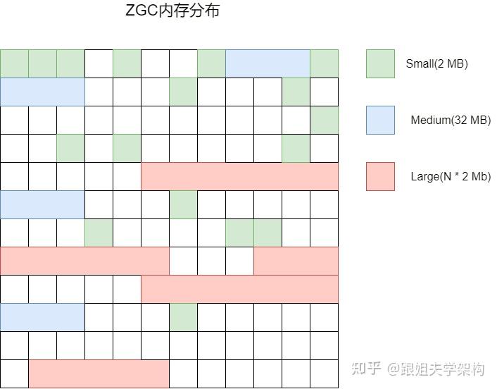 垃圾回收器之ZGC - 知乎