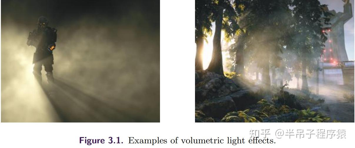 学习笔记-GPU PRO5 Volumetric Light Effects in Killzone:Shadow Fall - 知乎