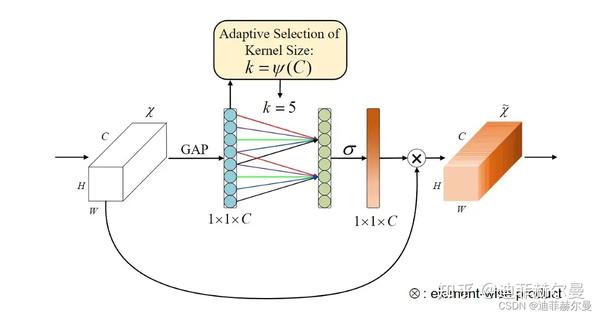 手把手带你YOLOv5/v7 添加注意力机制 - 知乎
