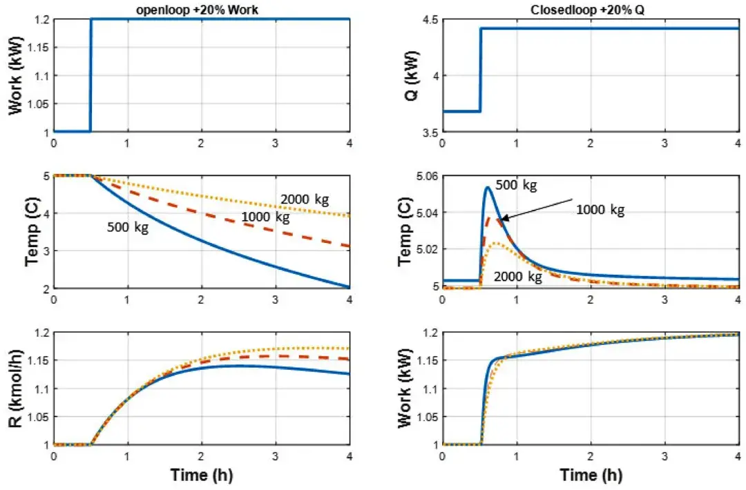 Comput. Chem. Eng | 双蒸发器压缩制冷系统的动态模拟和控制 - 知乎