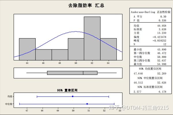 Plackett-Burman试验设计——实操案例 - 知乎