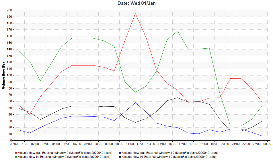 MacroFlo自然通风模拟概述 - 知乎
