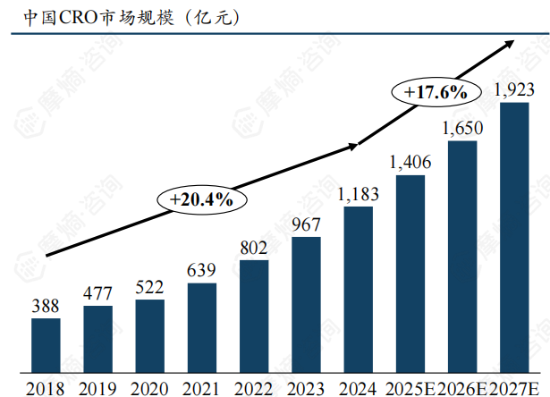 中国CRO/CDMO崛起：全球医药创新链的领航者 - 知乎