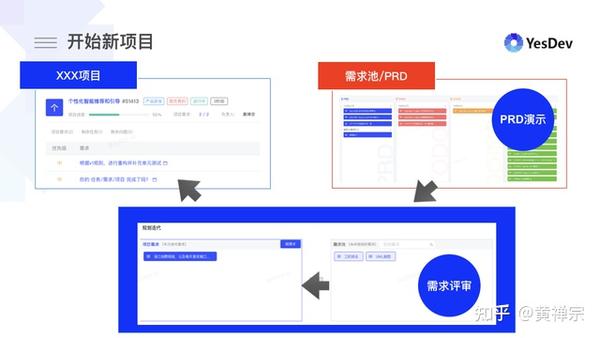 YesDev-超强的D端研发协同工具，项目再多也不怕 - 知乎