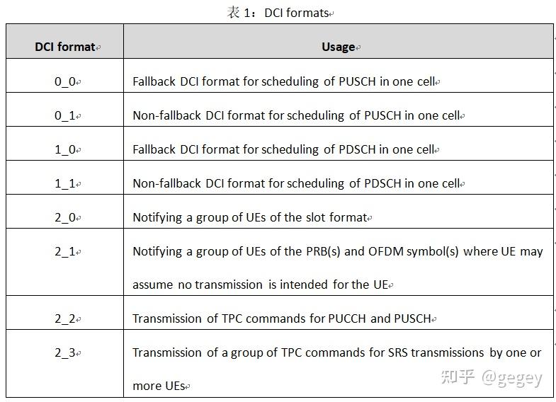 PDCCH信道详解（四）：DCI Transport Process - 知乎