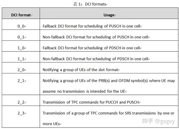 PDCCH信道详解（四）：DCI Transport Process - 知乎
