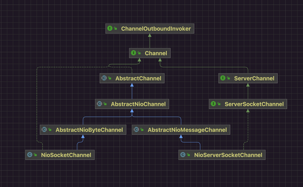 Netty源码-07-Channel - 知乎