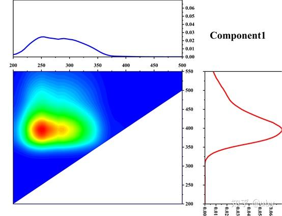 PARAFAC组件数据导出 - 知乎