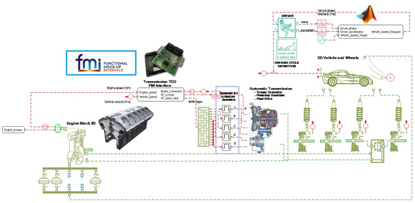 基于模型的系统工程（MBSE）丨Links-RT2022a来啦！ - 知乎