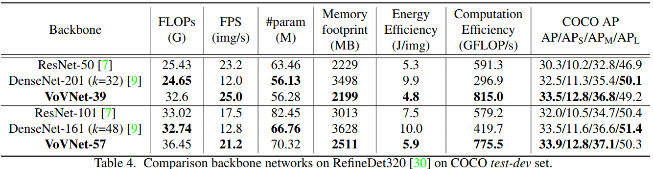 轻量级网络论文 Vovnet 详解 知乎