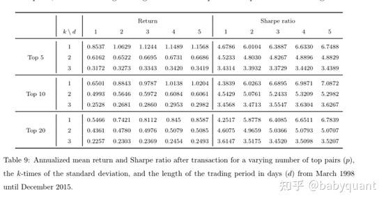 Pairs trading with mean-reverting jump-diffusion model on high ...