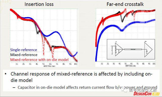 DDR4设计与仿真挑战 - 知乎