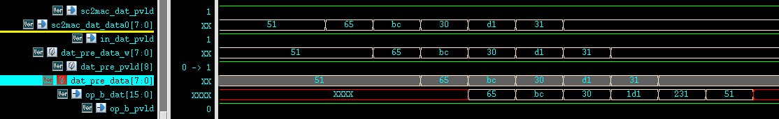 NVDLA代码学习——CMAC - 知乎