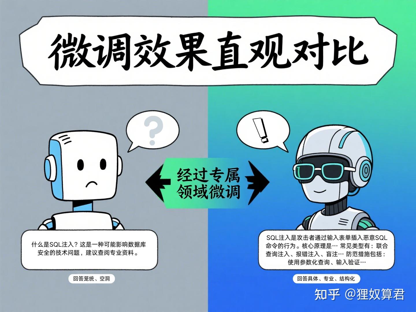 给大模型“开小灶”：零代码实战专属领域微调，手把手教你打造AI专家 - 知乎