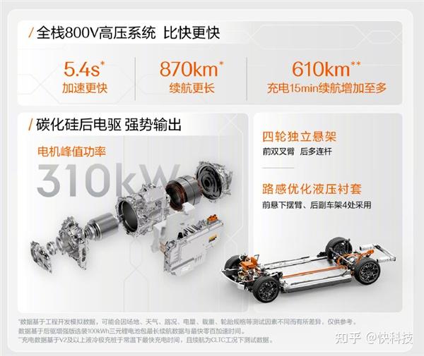 硬刚小米SU7 极氪007增强版上市：800V仅售20.99万元 - 知乎