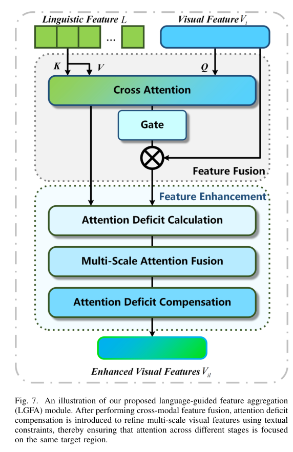 【2024年10月14日】 论文 - 知乎
