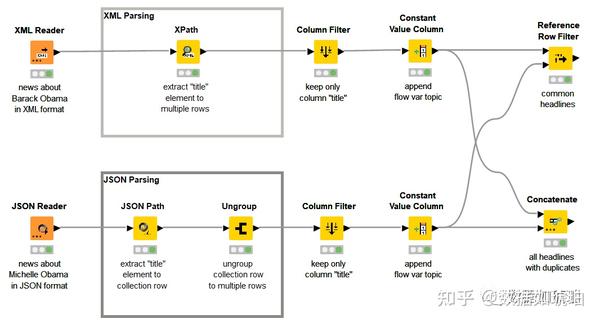 KNIME多强大？这30个KNIME官方精选案例告诉你 - 知乎
