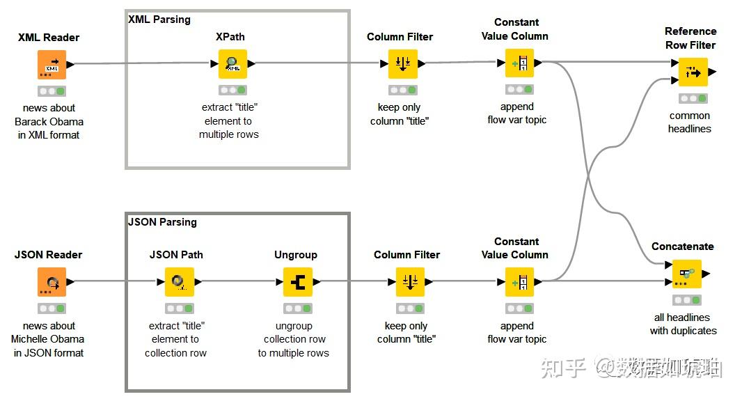 KNIME多强大？这30个KNIME官方精选案例告诉你 - 知乎